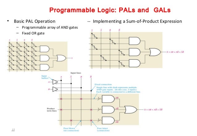 Digital Logic Design