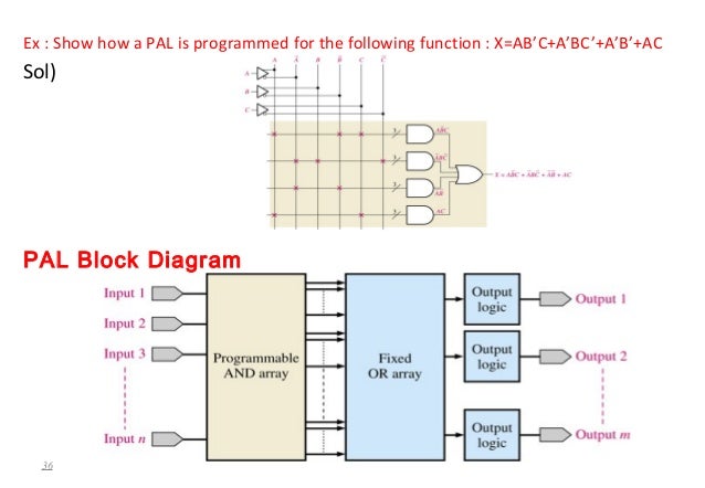 Digital Logic Design