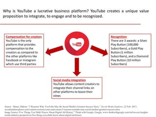 Youtube as a Media Channel | PPT