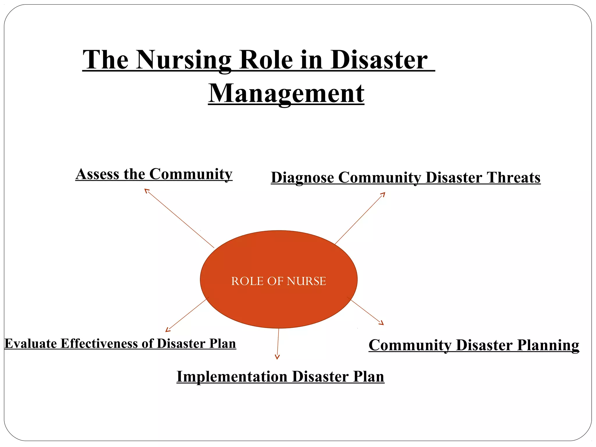 disaster nursing | PPT
