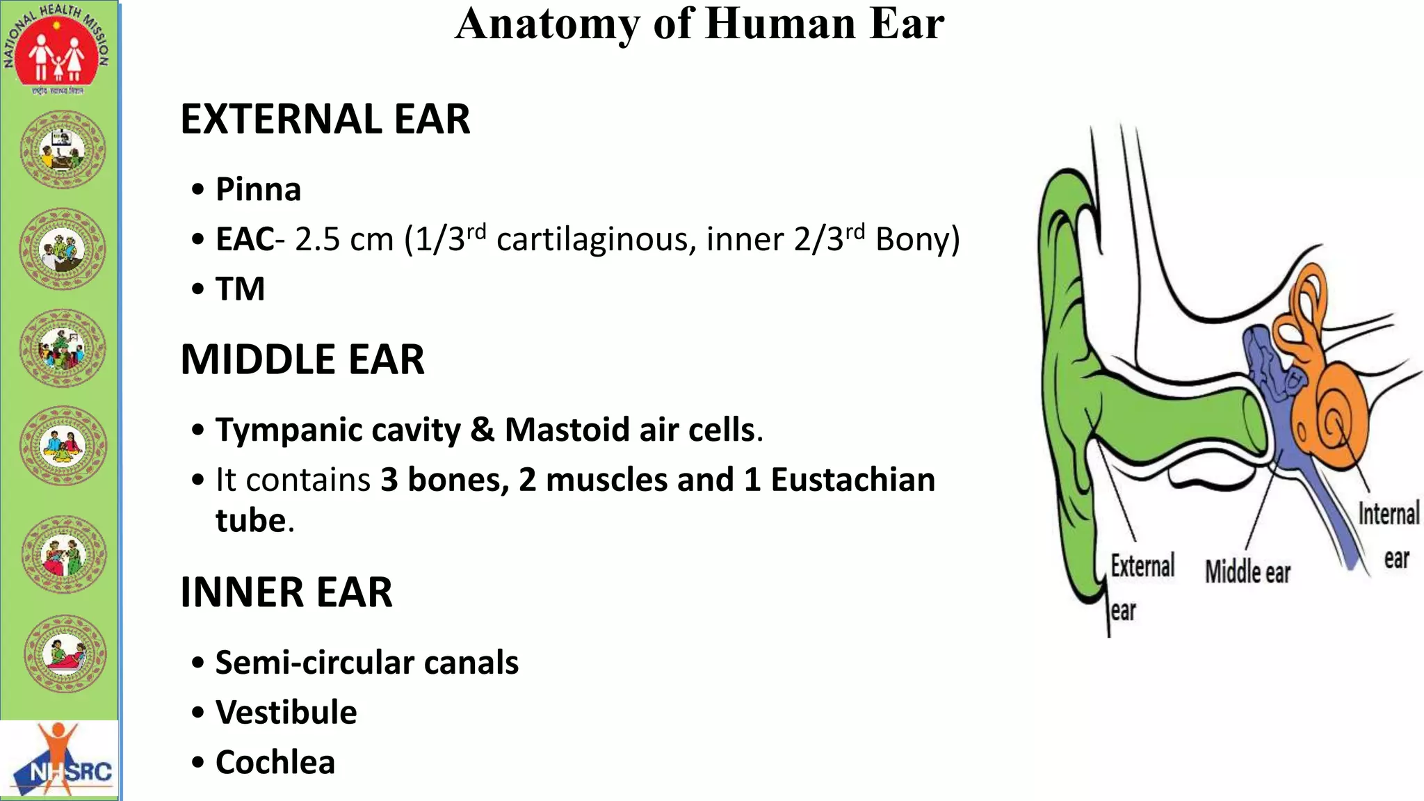 Final Diseases of EAR.pptx