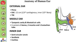 Final Diseases of EAR.pptx