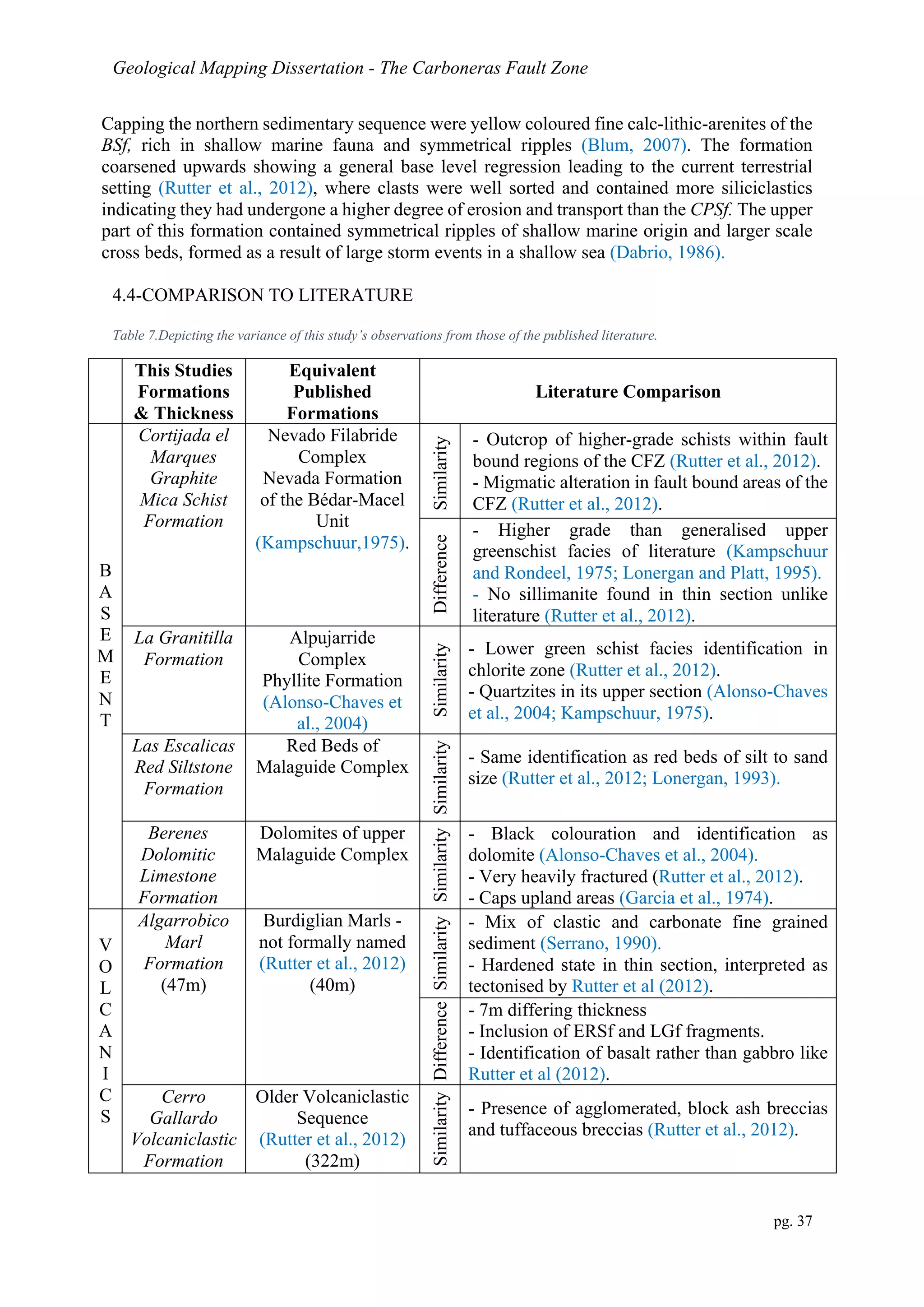 Undergraduate Mapping Dissertation | PDF