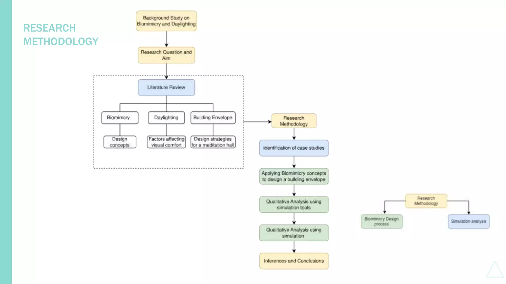 FINAL DISSERTATION PRESENTATION.pptx