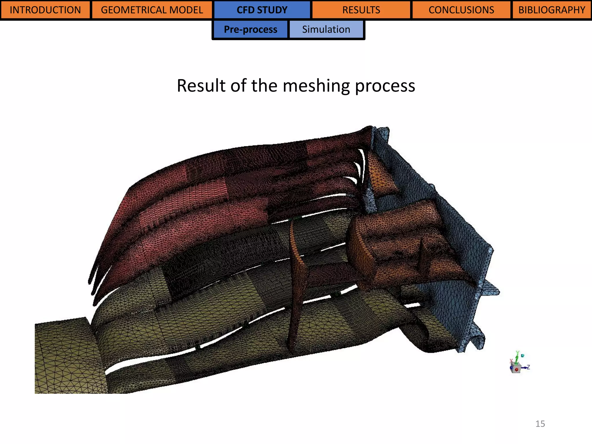 Design, CFD analysis and optimization of a F1 front wing and his brake ...