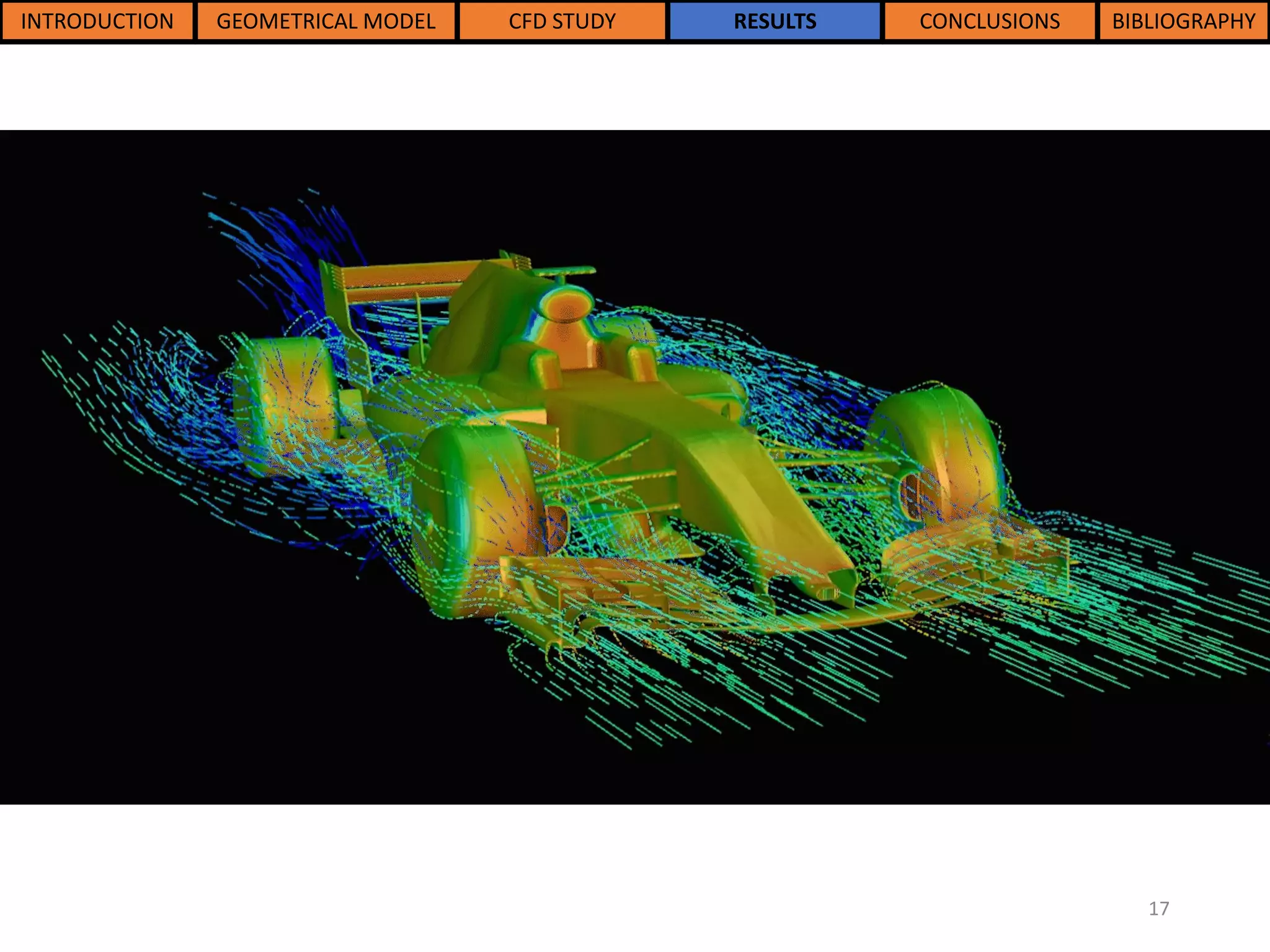 Design, CFD analysis and optimization of a F1 front wing and his brake ...