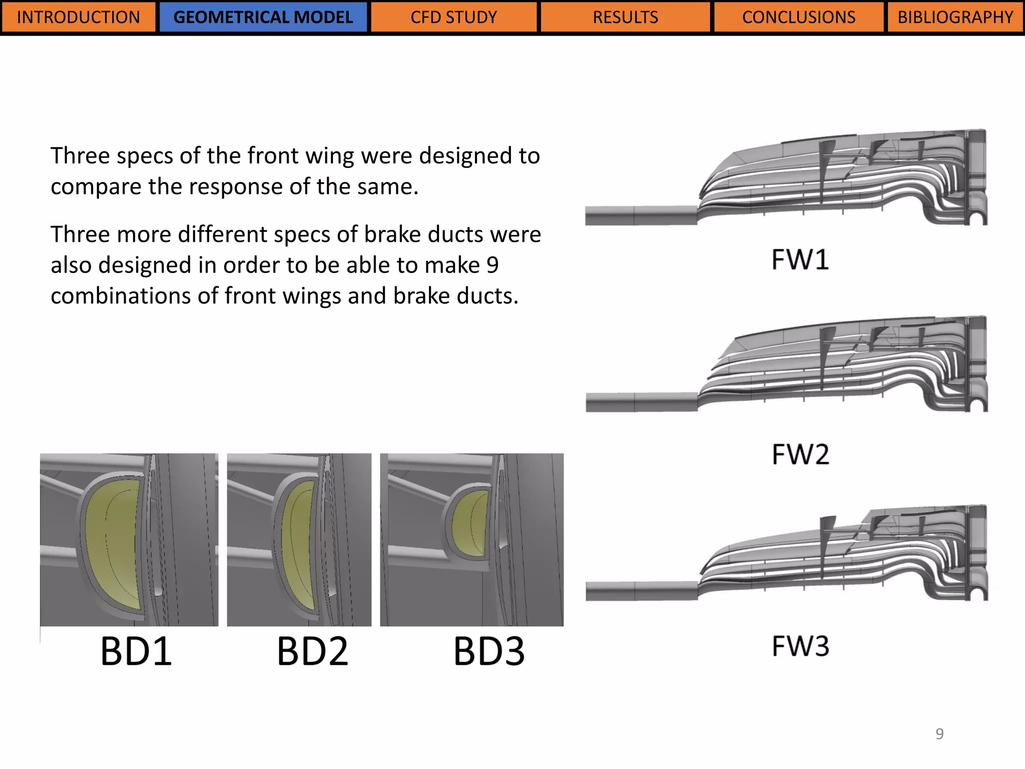 Design, CFD analysis and optimization of a F1 front wing and his brake ...