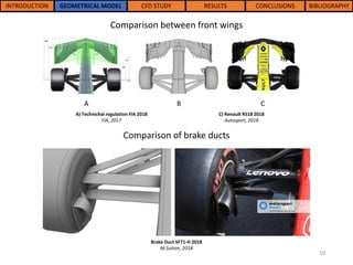 Design, CFD analysis and optimization of a F1 front wing and his brake ...