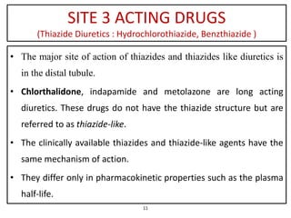 Diuretic_Diksha | PPT
