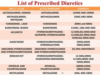 Diuretic_Diksha | PPT