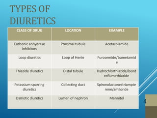 Diuretic Preclinical Screening models | PPTX