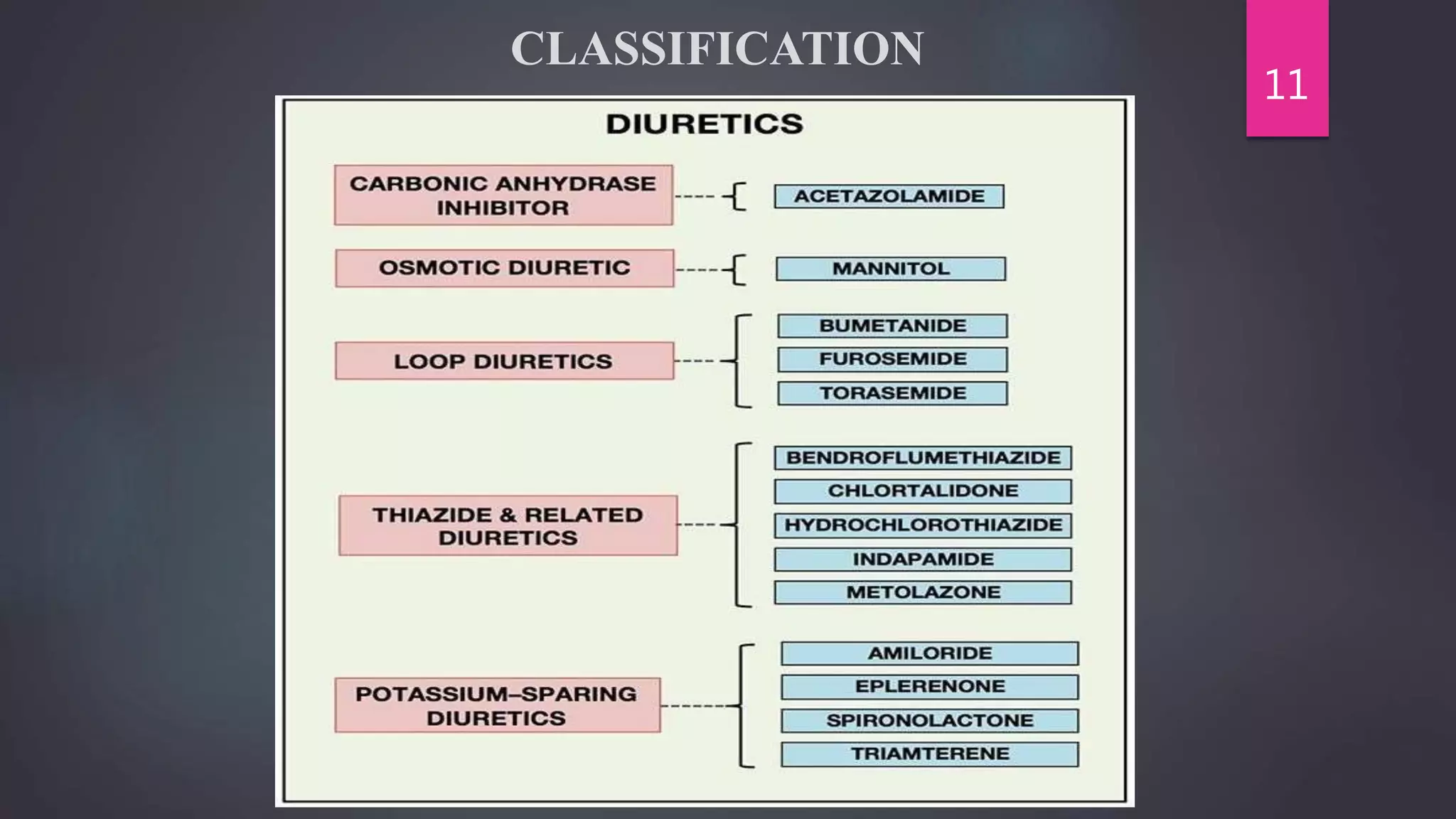 Pharmacology of diuretics-antidiuretics | PPTX