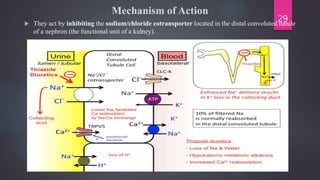 Pharmacology of diuretics-antidiuretics | PPTX