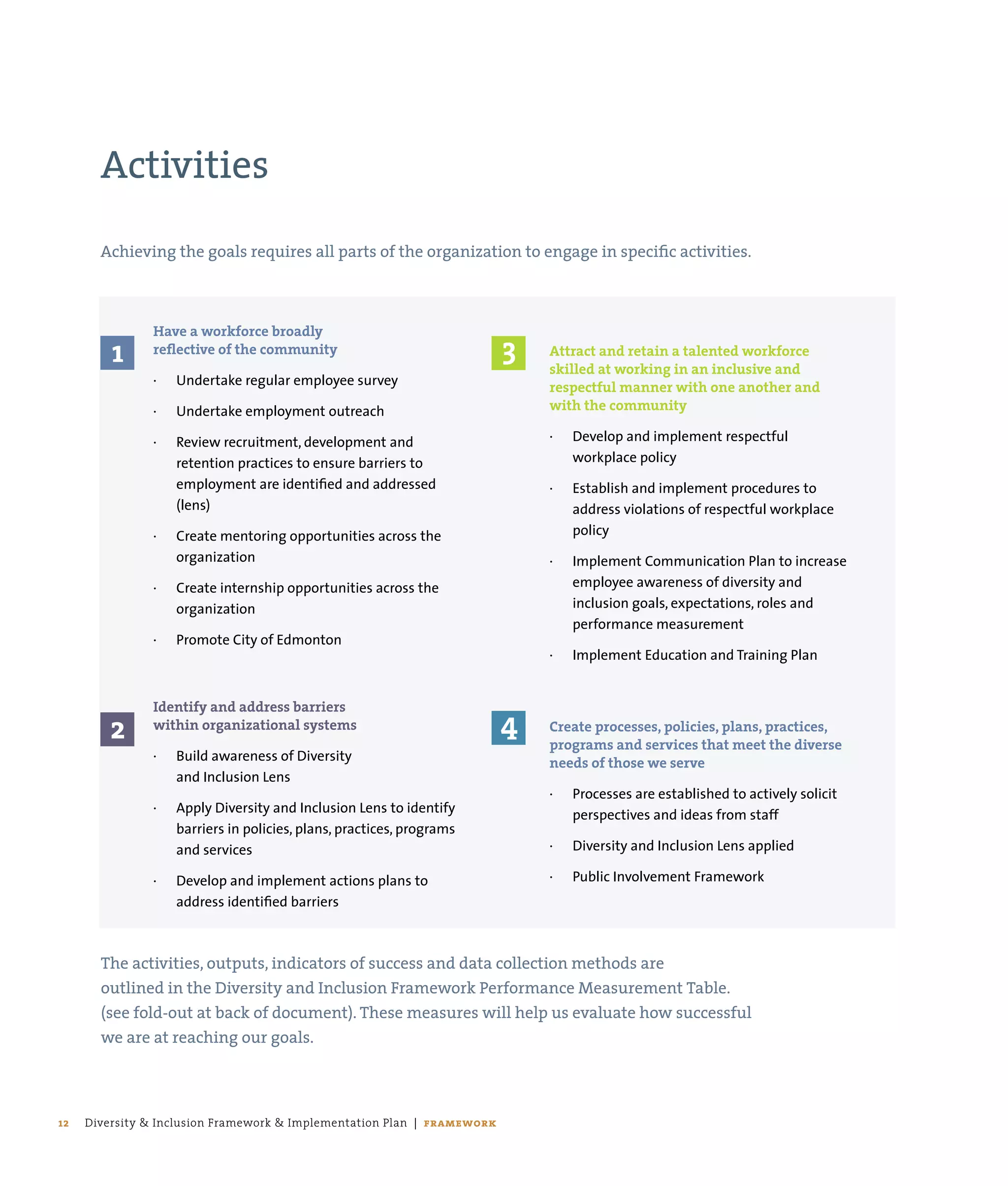 Diversity and Inclusion Framework and Implementation Plan | PPT