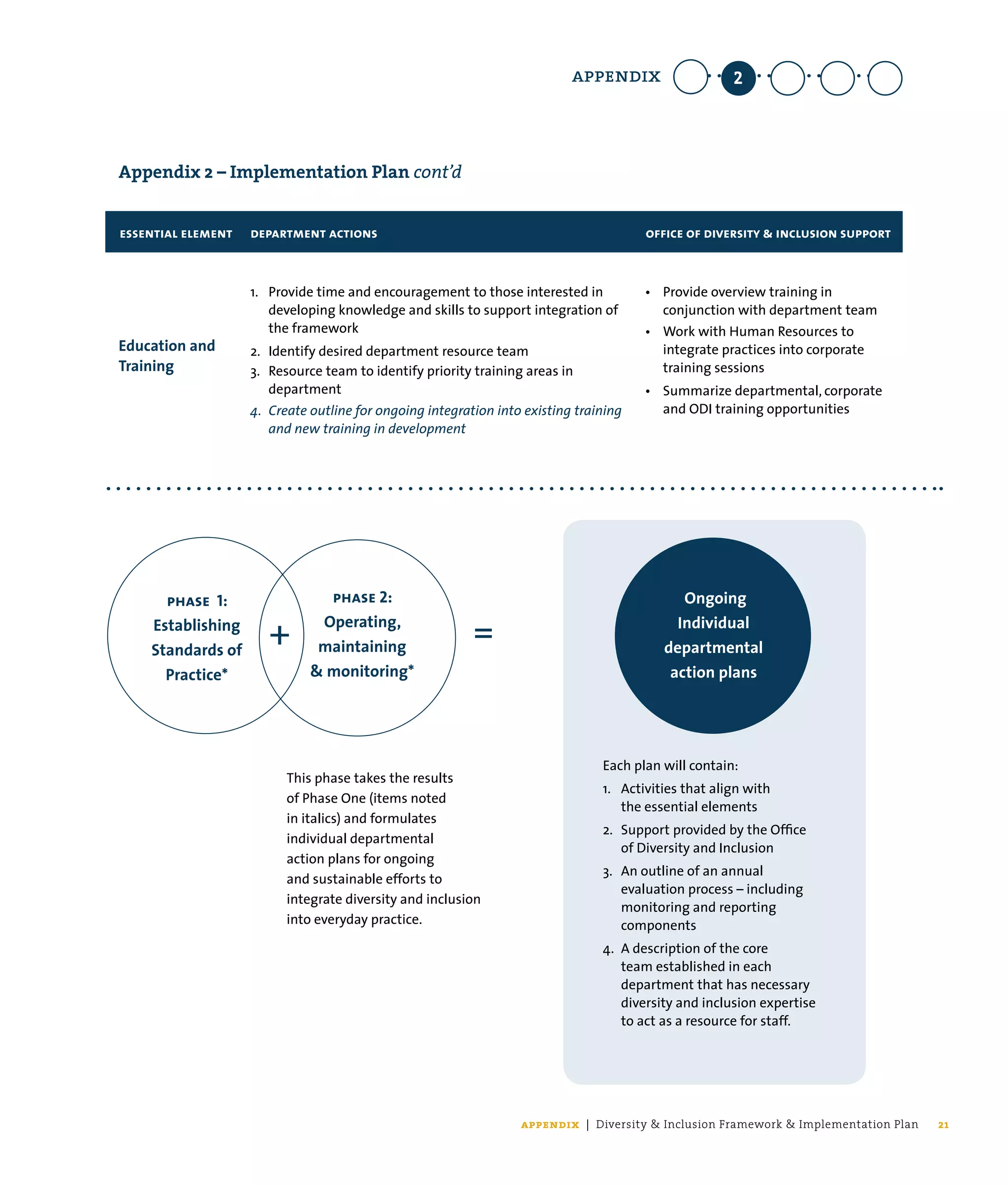 Diversity and Inclusion Framework and Implementation Plan | PPT
