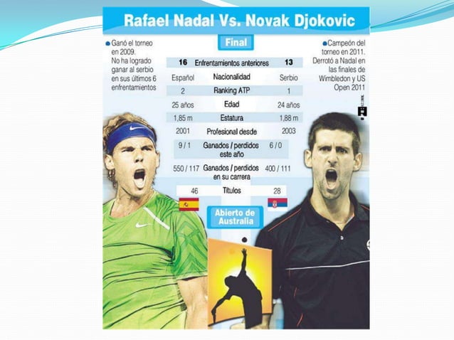 Fina l djokovic nadal | PPT