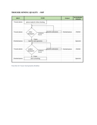 Apparel Internship Report Silver Spark Apparel Ltd Unit-2 | PDF