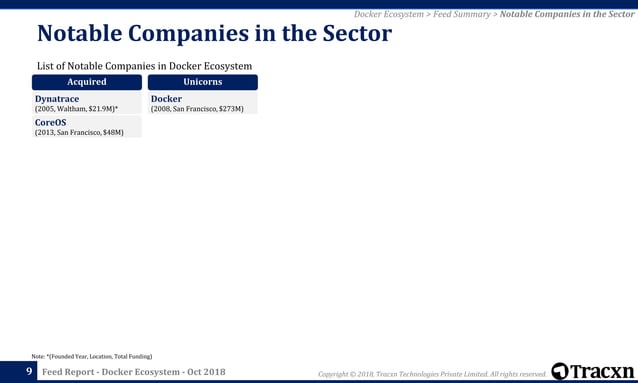Tracxn Docker Ecosystem Startup Landscape Ppt