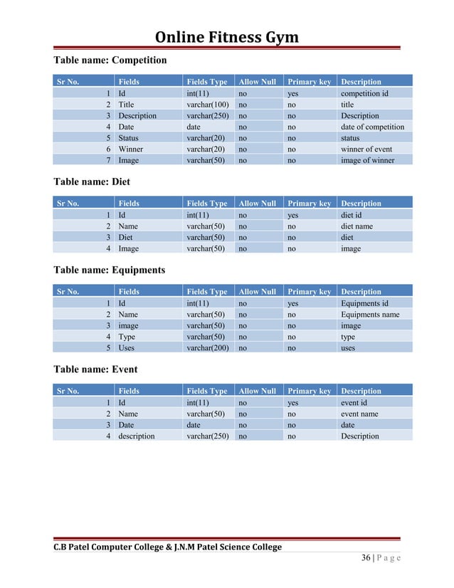 Online Fitness Gym Documentation | DOC