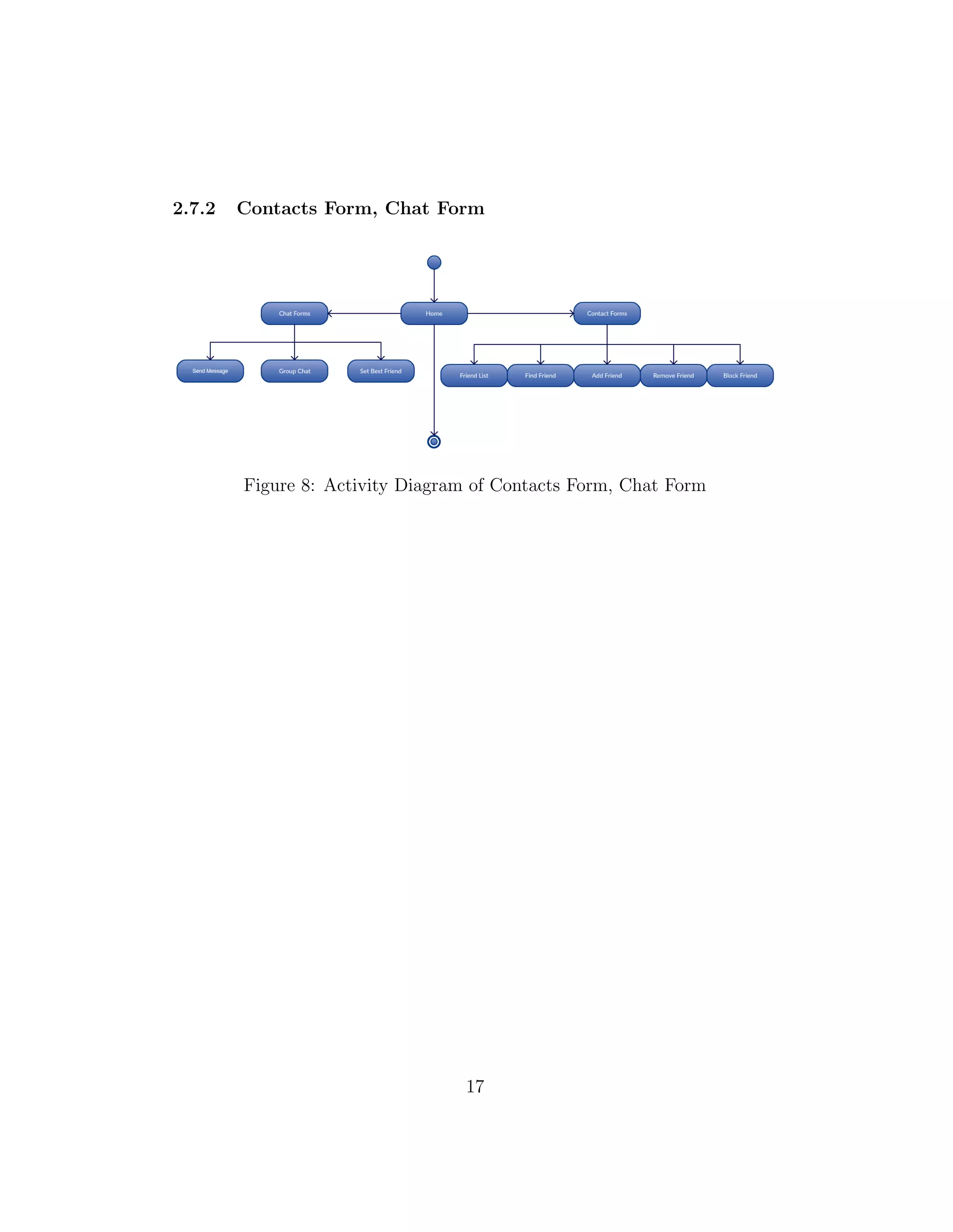 Chat Application Full Documentation Pdf Computer Software And Applications Computing