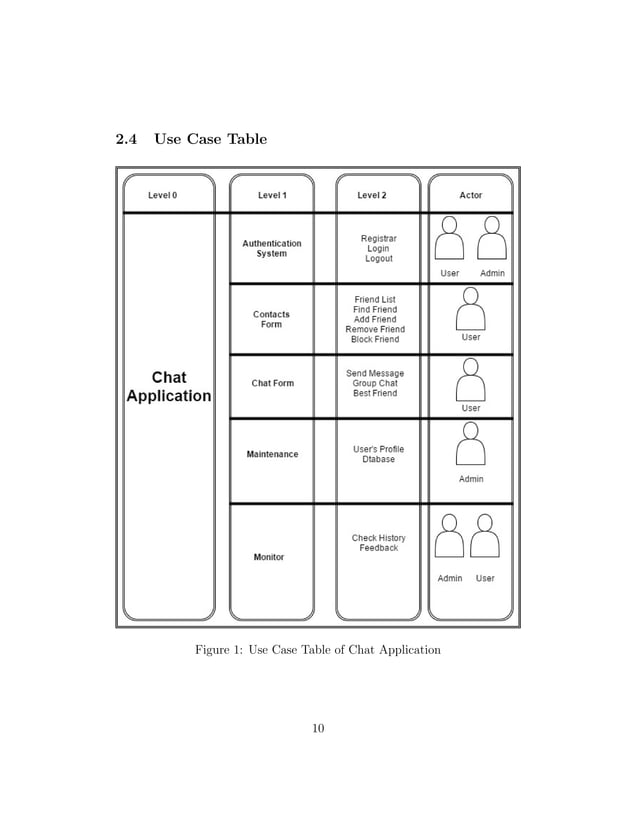 Chat Application [Full Documentation] | PDF | Computer Software and Applications | Computing
