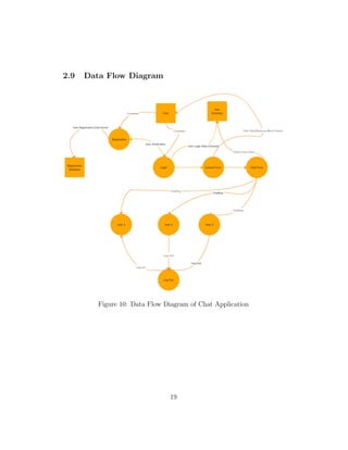 Chat Application [Full Documentation] | PDF