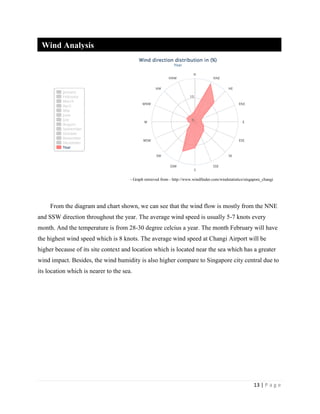 Case Study of Changi Airport,Singapore | PDF