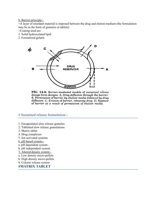 sustained release oral dosage forms | PDF