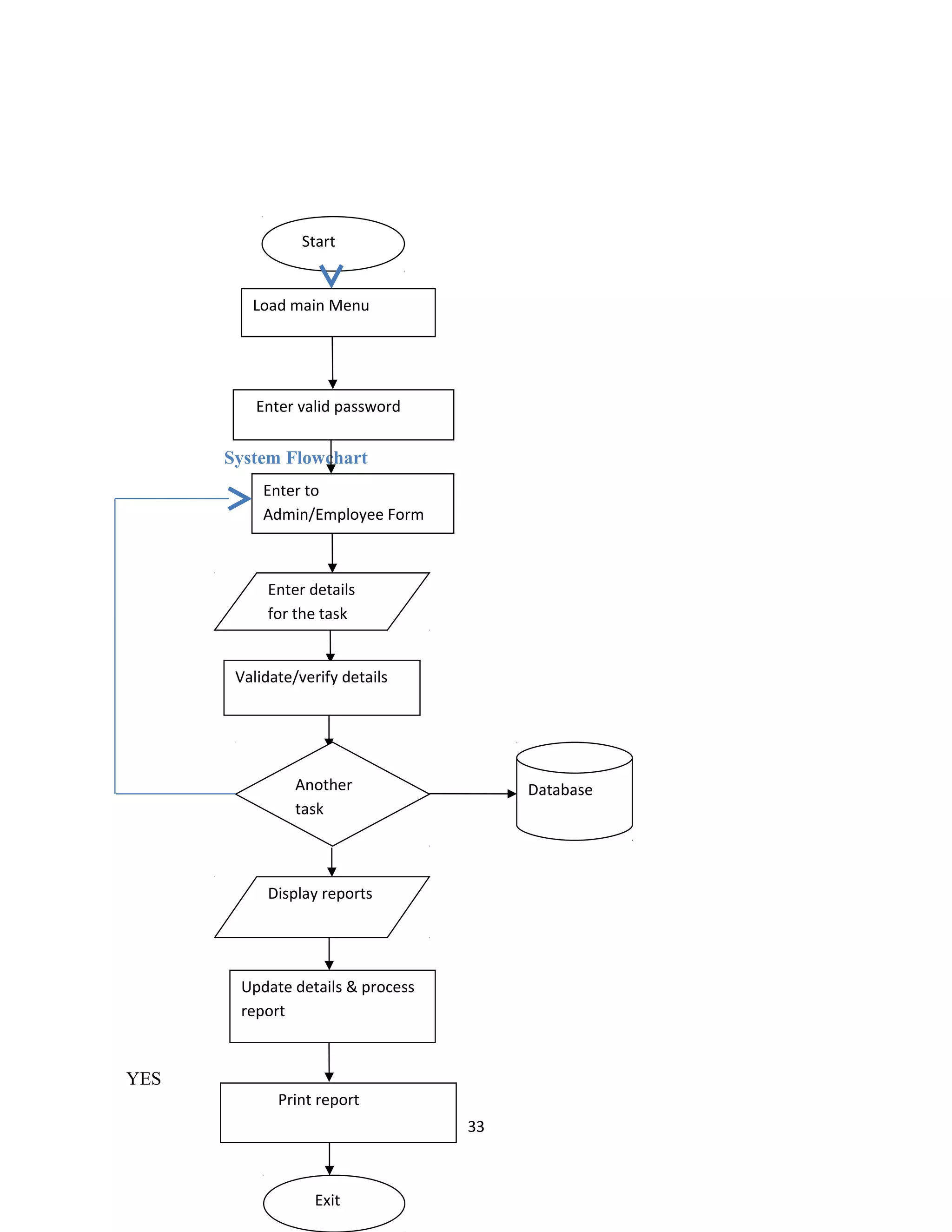 Bus Booking Management System | DOC