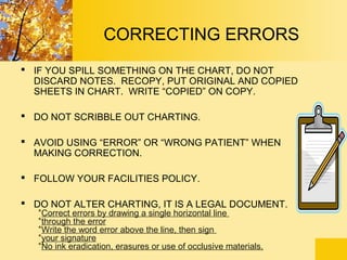 Correcting Documentation Errors
