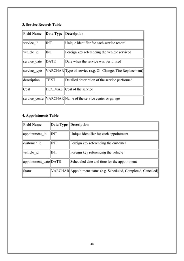 Final documentations VSMS-compressed.pdf