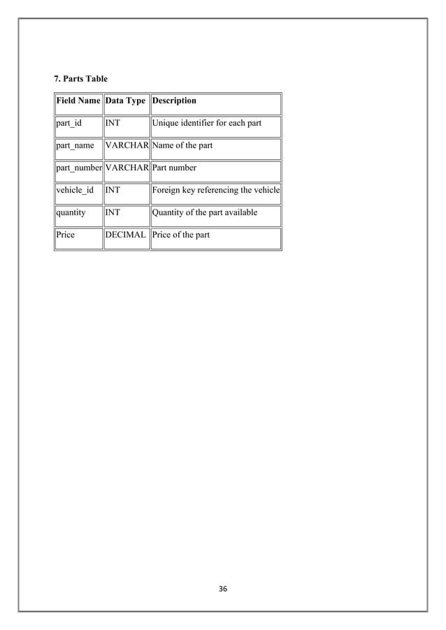 Final documentations VSMS-compressed.pdf