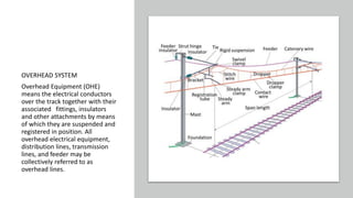 final document epgt train overhead sytem | PDF | Rail Travel | Travel Type
