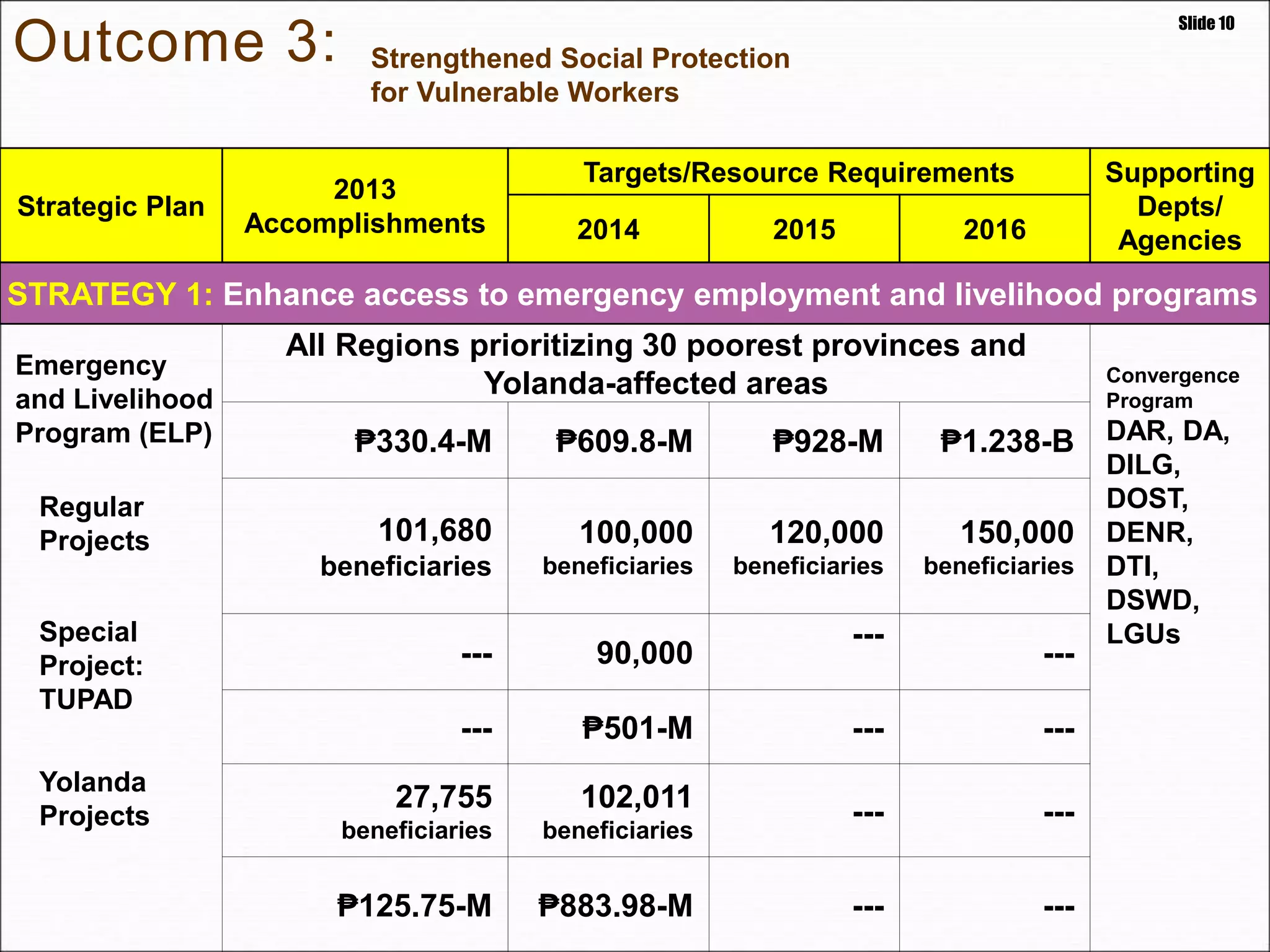 Final DOLE Planning Tool.ppt