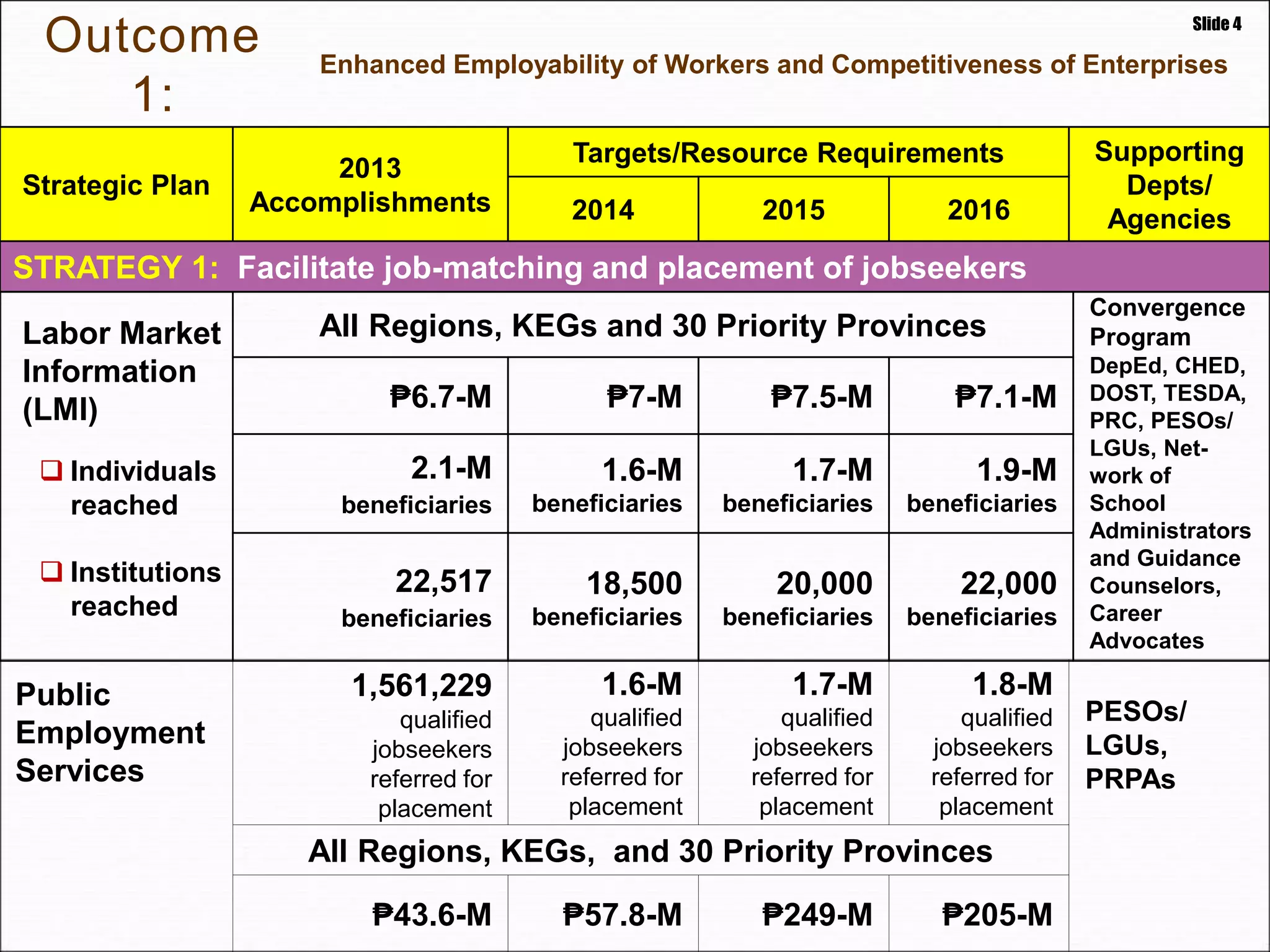 Final DOLE Planning Tool.ppt