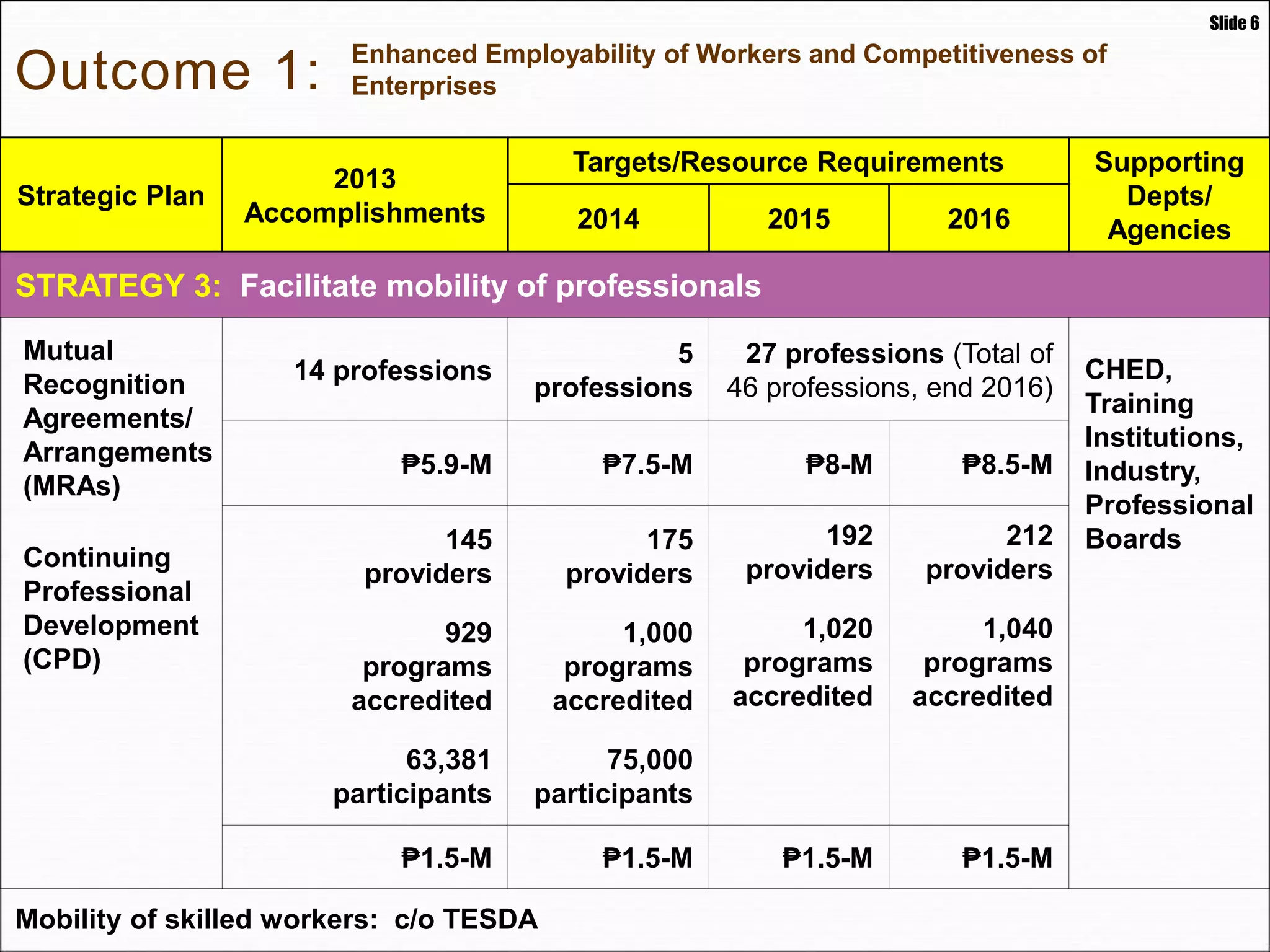 Final DOLE Planning Tool.ppt