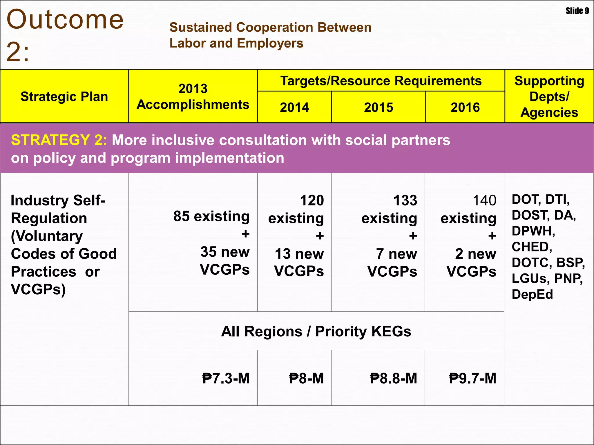 Final DOLE Planning Tool.ppt