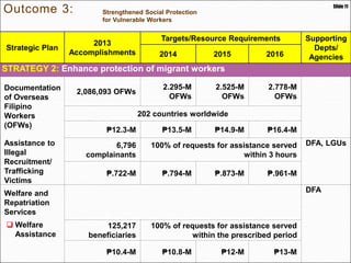 Final DOLE Planning Tool.ppt | Government Support and Welfare ...