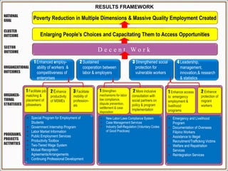 Final DOLE Planning Tool.ppt | Government Support and Welfare | Financial Assistance