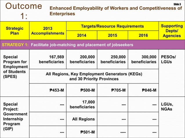 Final DOLE Planning Tool.ppt | Government Support and Welfare ...