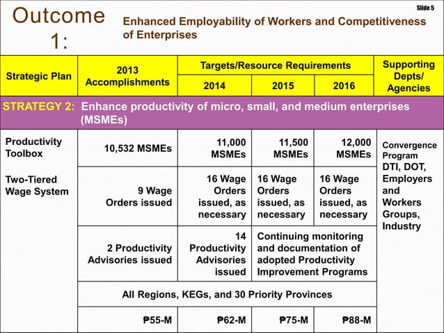 Final DOLE Planning Tool.ppt | Government Support and Welfare ...