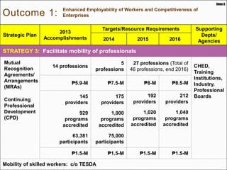 Final DOLE Planning Tool.ppt | Government Support and Welfare ...