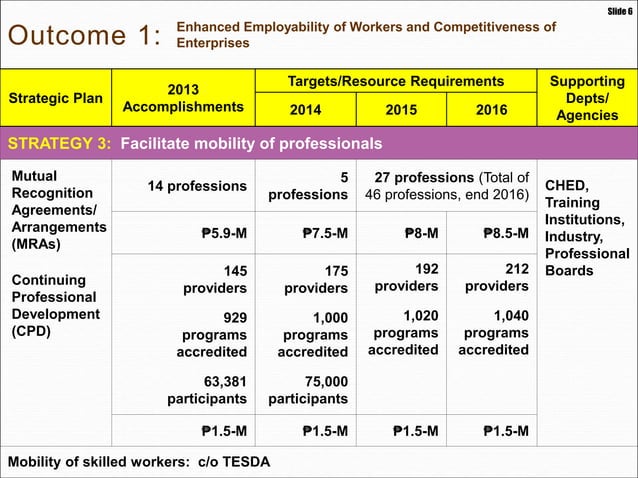 Final DOLE Planning Tool.ppt | Government Support and Welfare ...