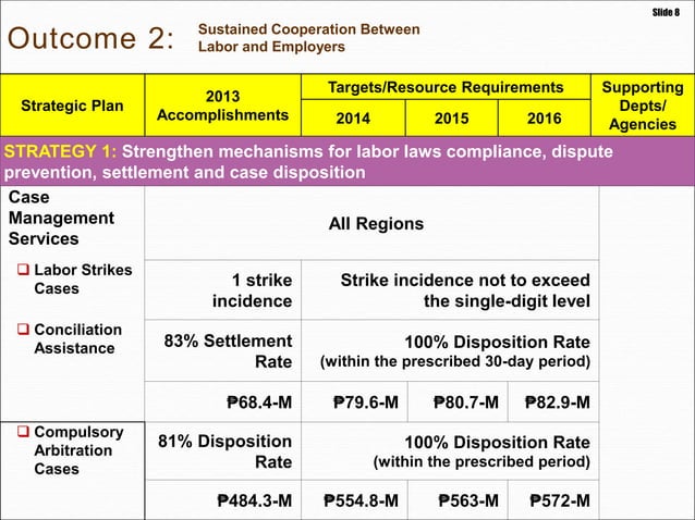 Final DOLE Planning Tool.ppt | Government Support and Welfare ...