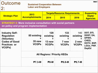 Final DOLE Planning Tool.ppt | Government Support and Welfare ...