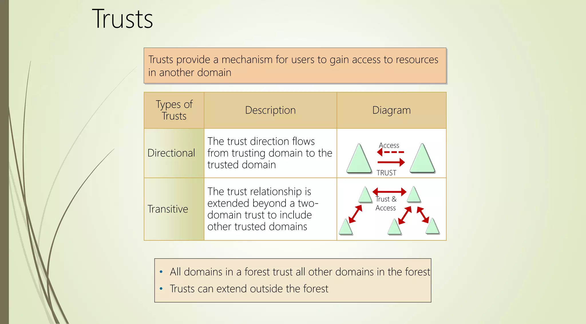 Final domain control policy | PDF