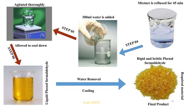 Preparation of Phenol-Formaldehyde Resin | PPTX | Chemistry | Science