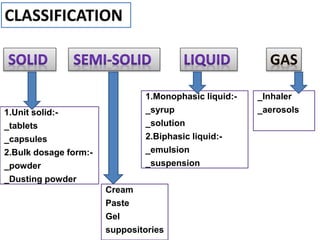 Pharmaceutical dosage forms | PPTX