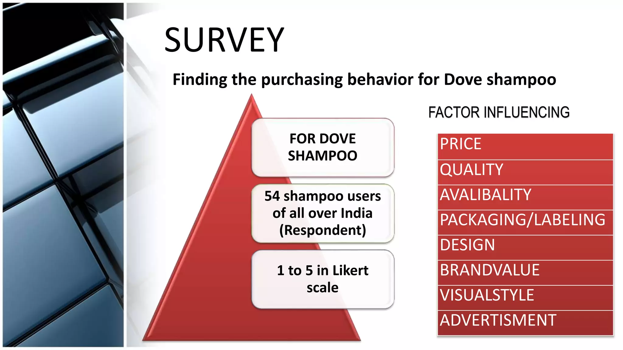 DOVE SHAMPOO HUL | PPTX