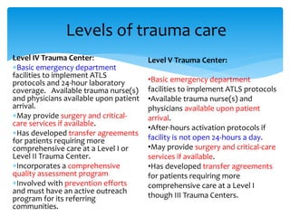 Injury Management should be included as "Must Know" | PPT